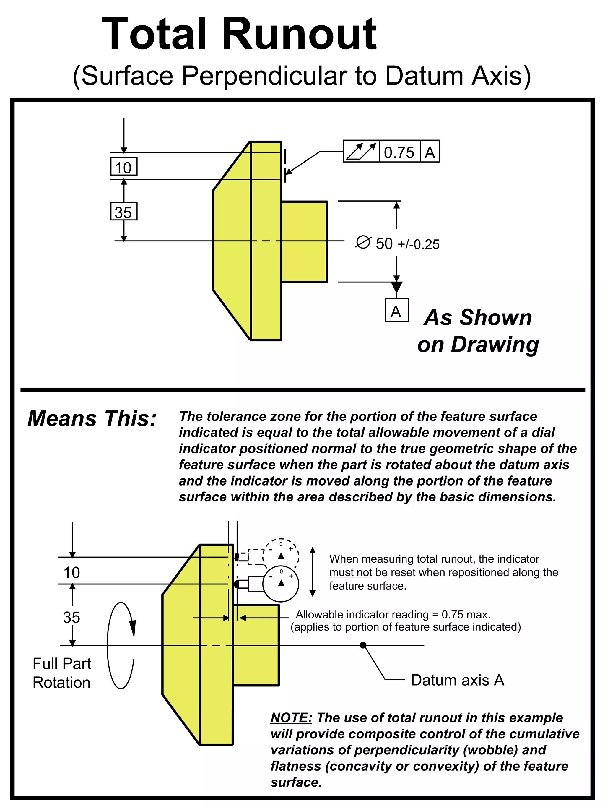 Gd&T Presentation1111 | PDF