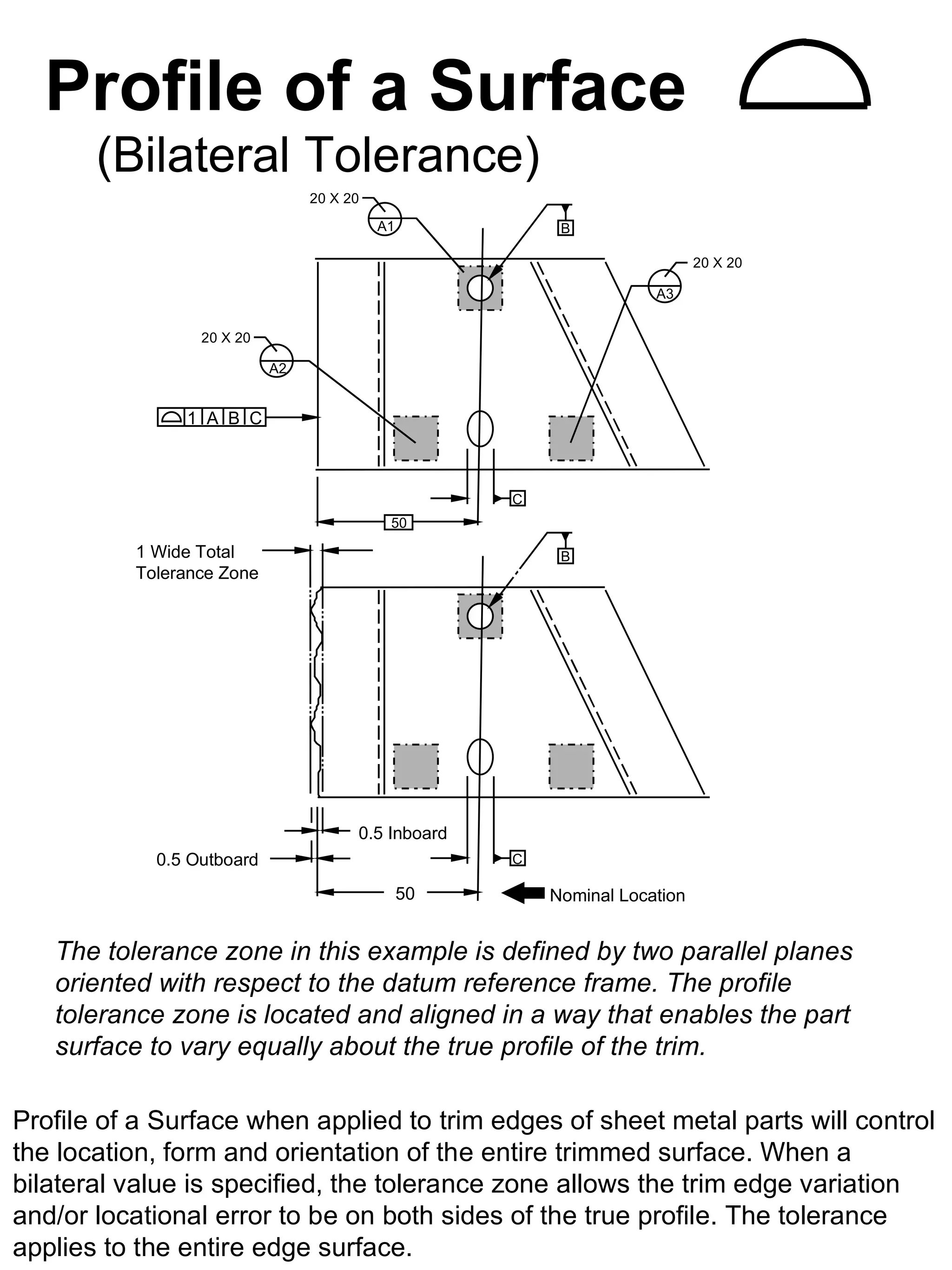 Gd&T Presentation1111 | PDF