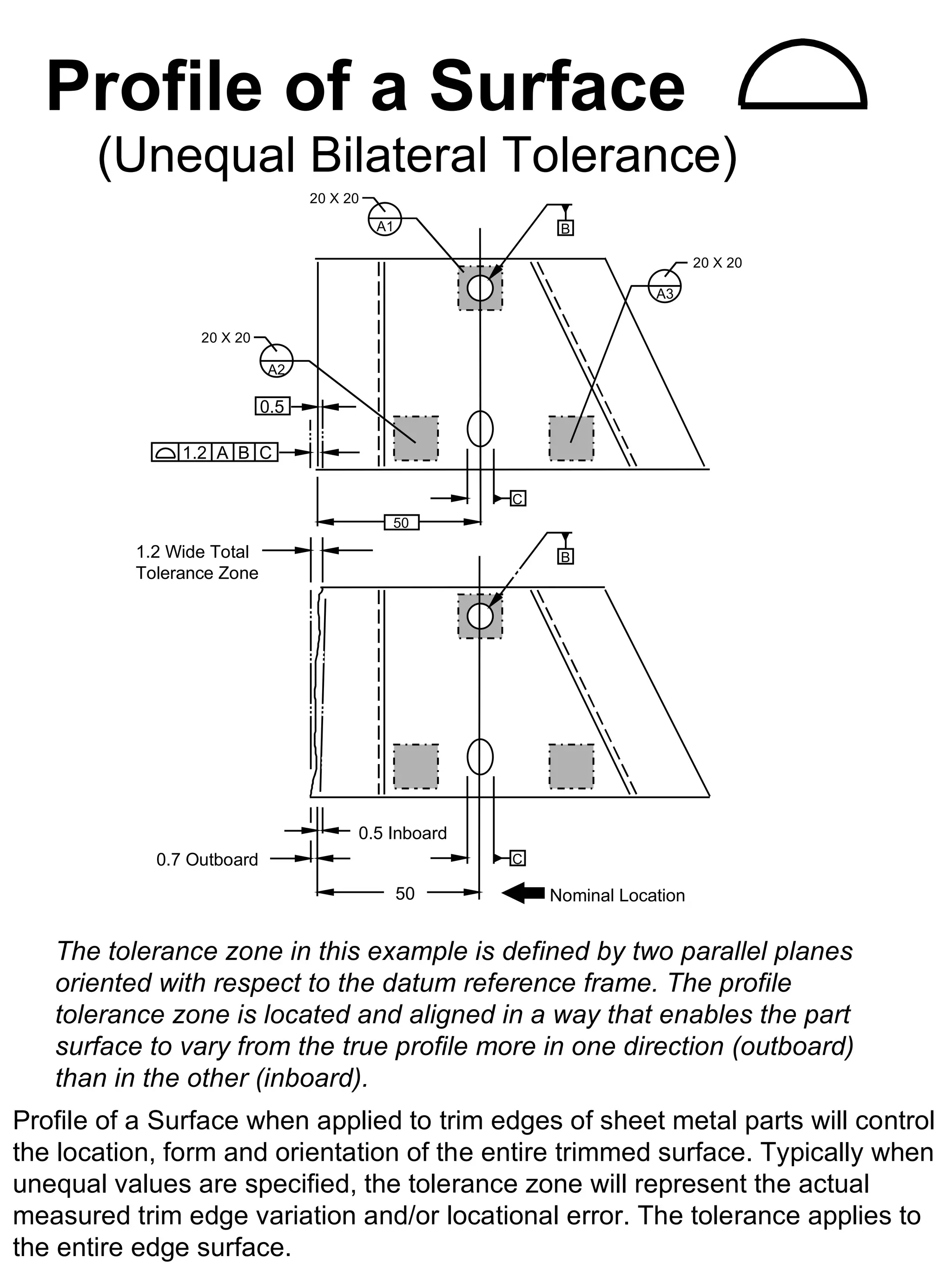 Gd&T Presentation1111 | PDF