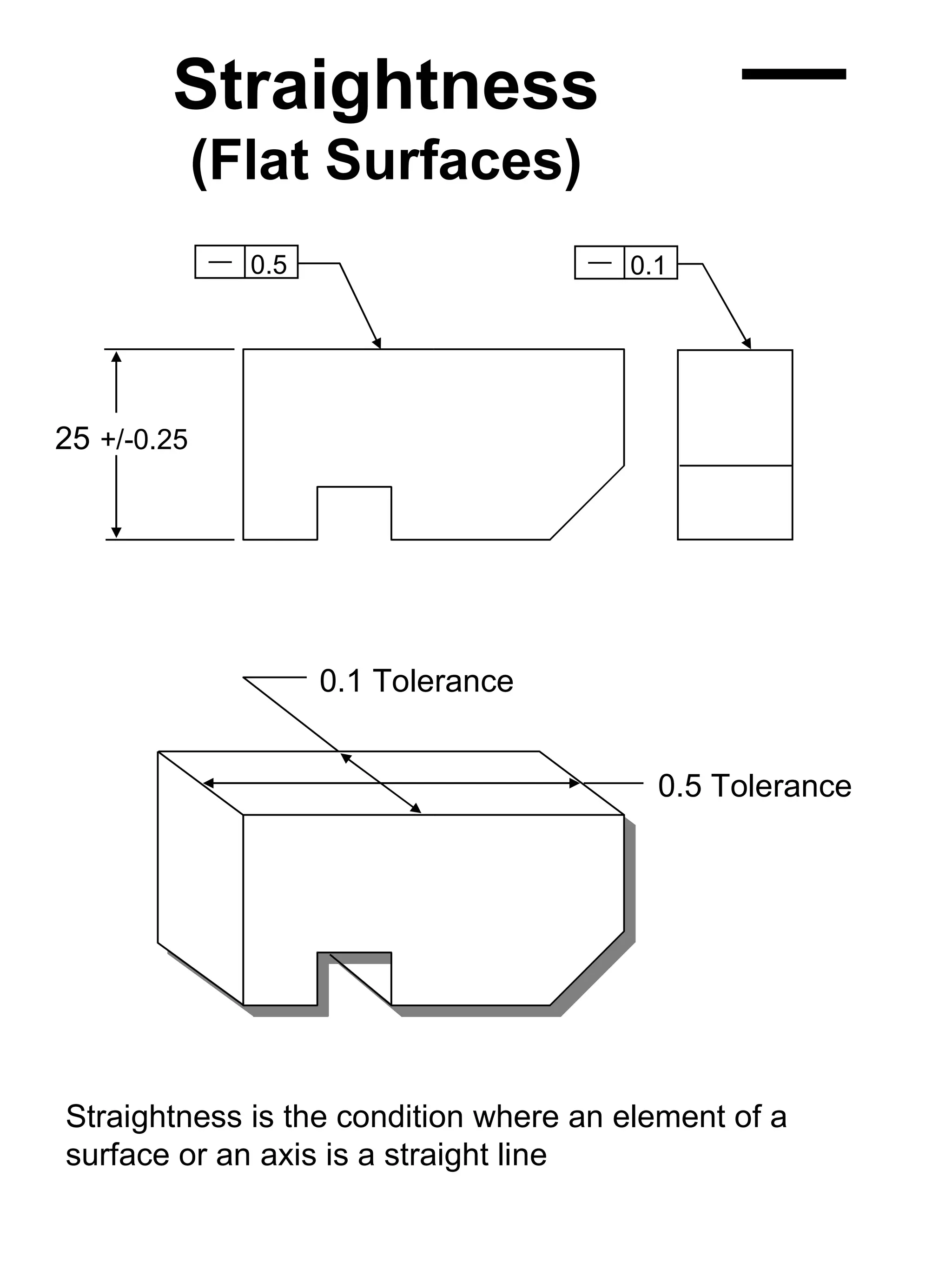 Gd&T Presentation1111 | PDF