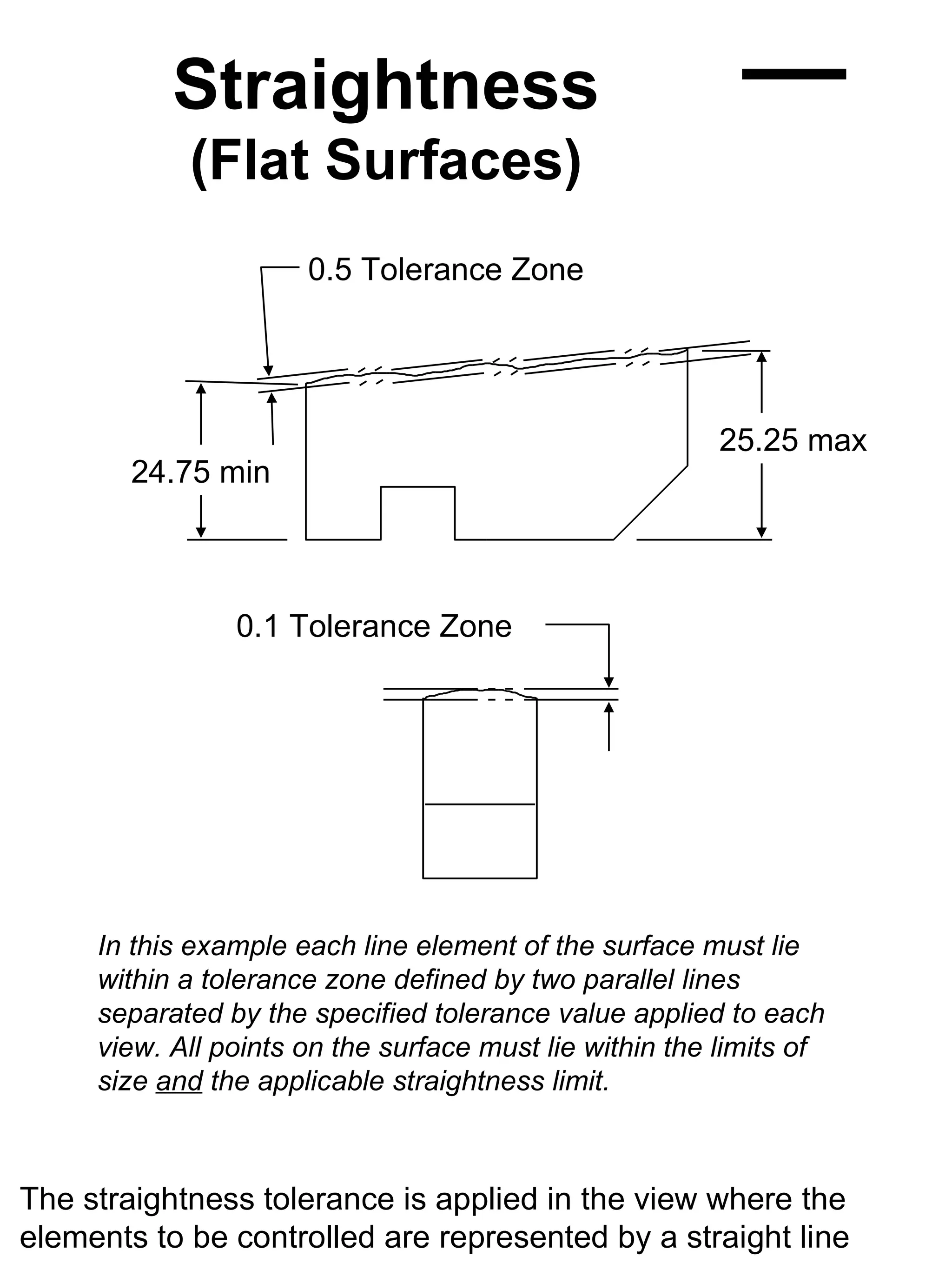 Gd&T Presentation1111 | PDF