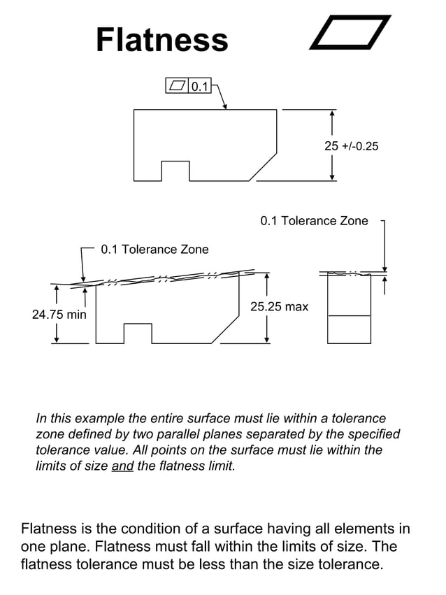 Gd&T Presentation1111 | PDF