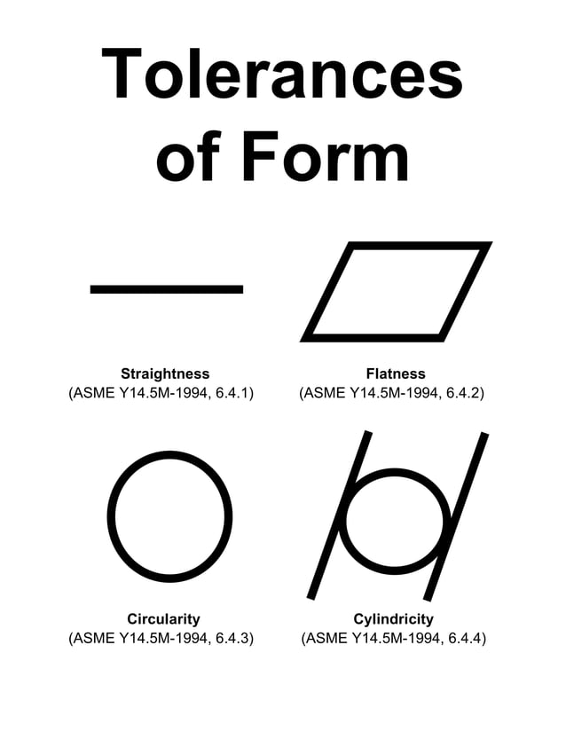 Gd&T Presentation1111 | PDF