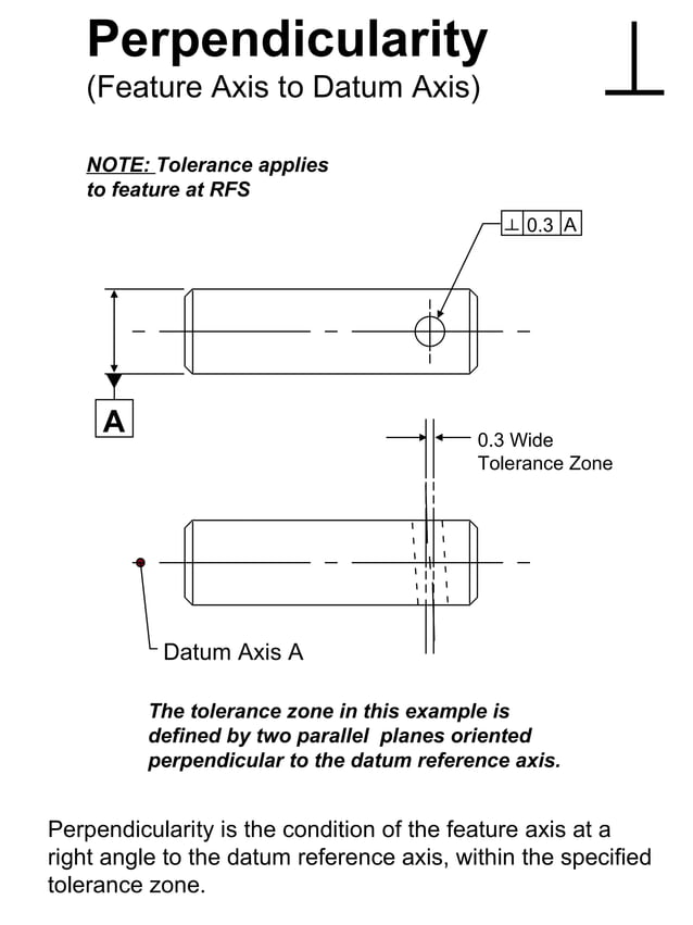 Gd&T Presentation1111 | PDF
