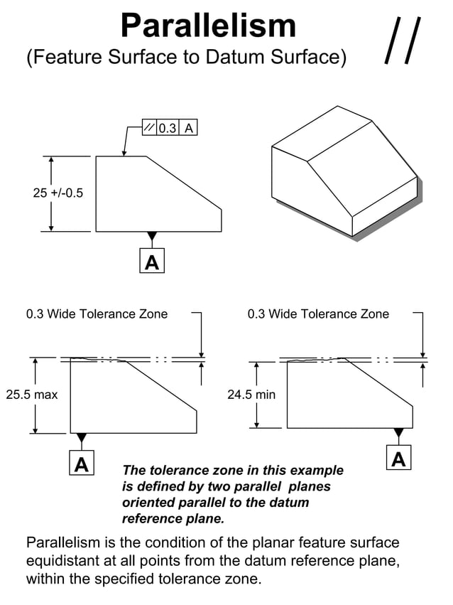 Gd&T Presentation1111 | PDF