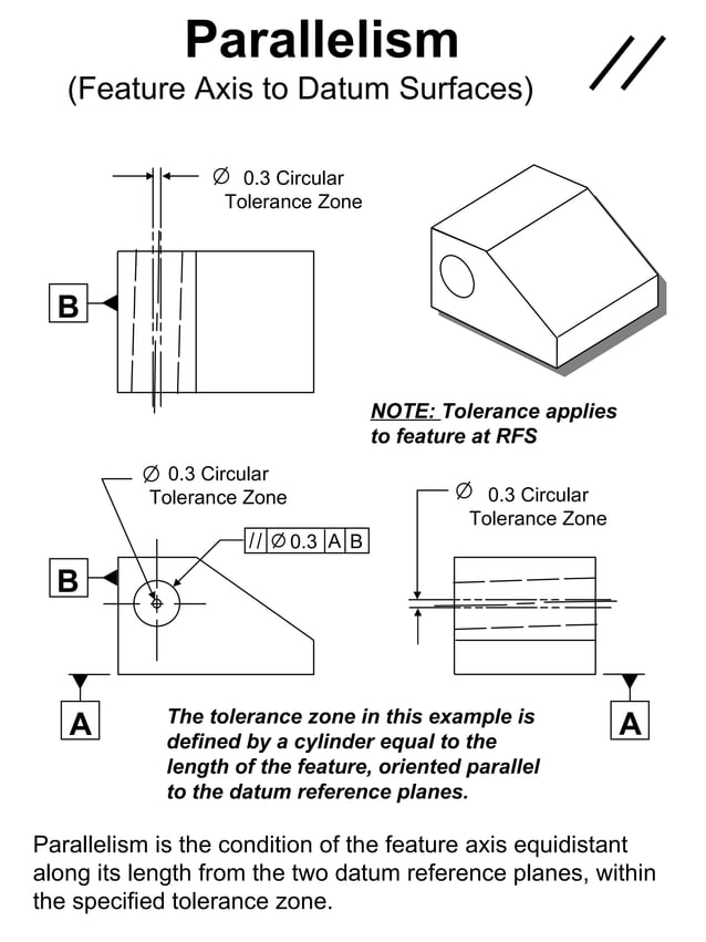 Gd&T Presentation1111 | PDF