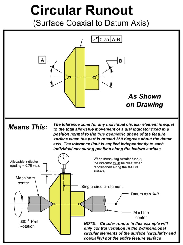 Gd&T Presentation1111 | PDF