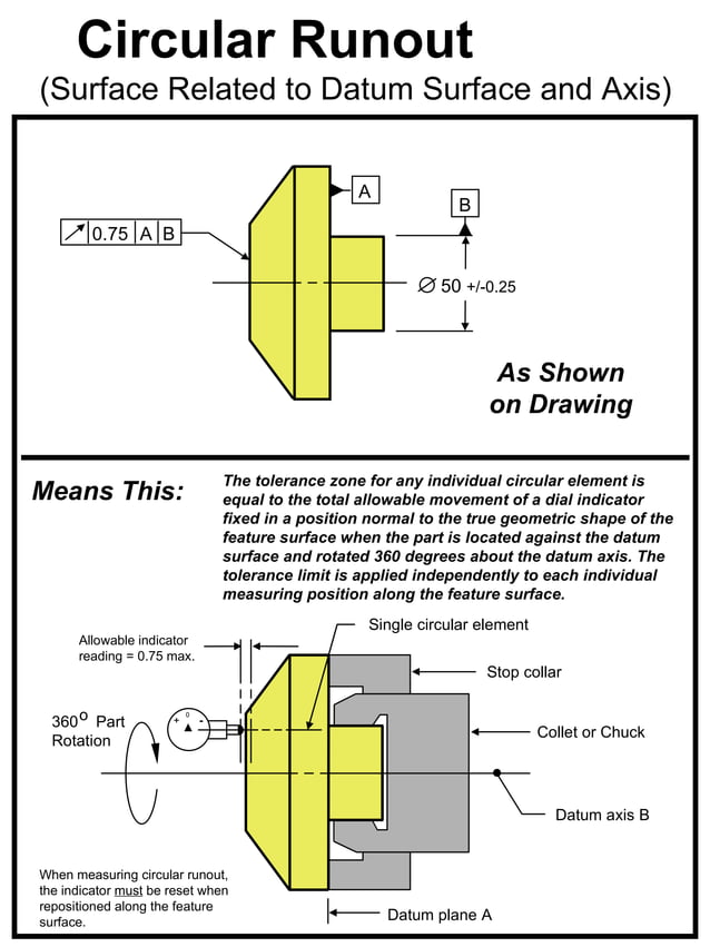 Gd&T Presentation1111 | PDF