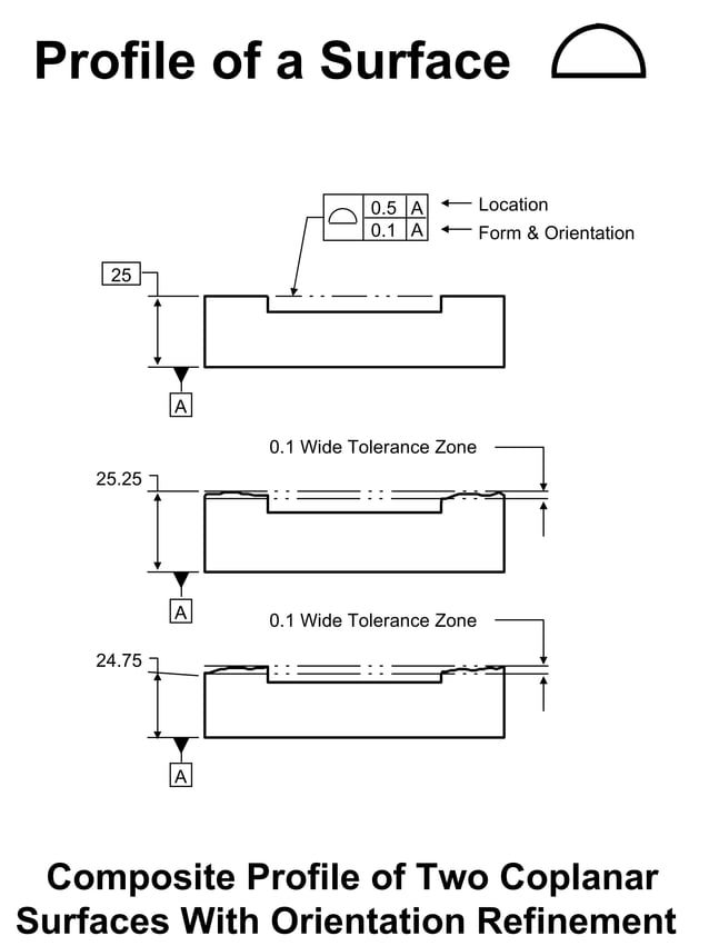 Gd&T Presentation1111 | PDF
