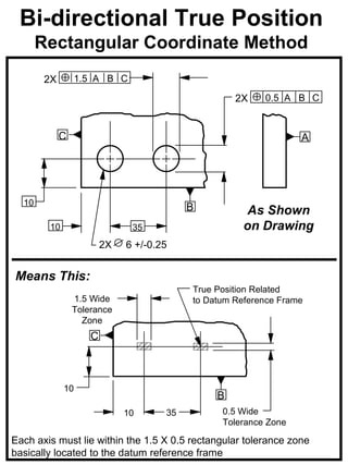 Gd&T Presentation1111 | PDF