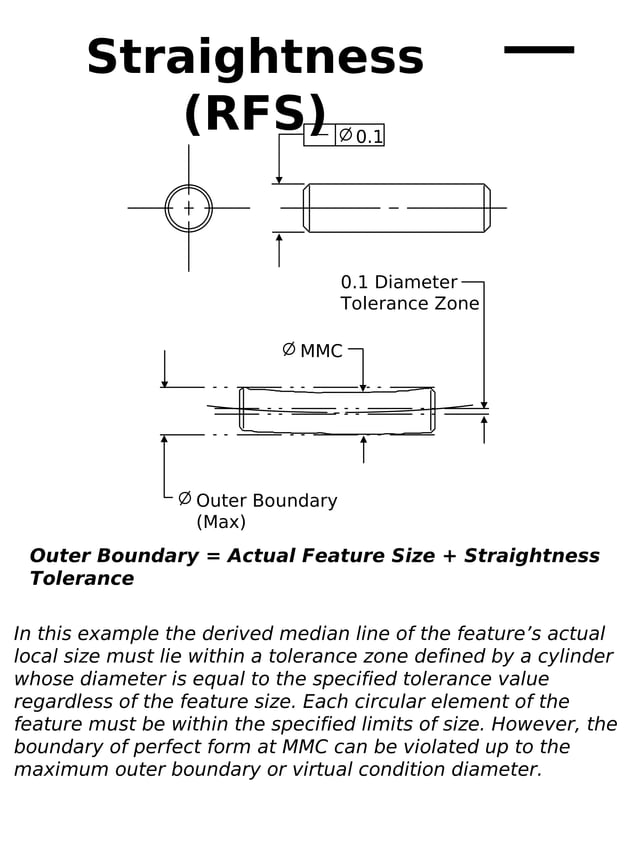 Gd&T Presentation1111 | PDF