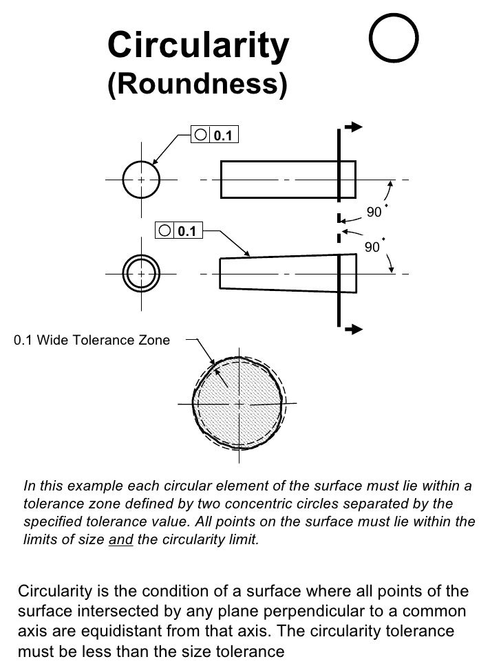 Gd&T Presentation1111
