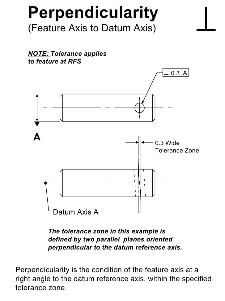 Gd&T Presentation1111
