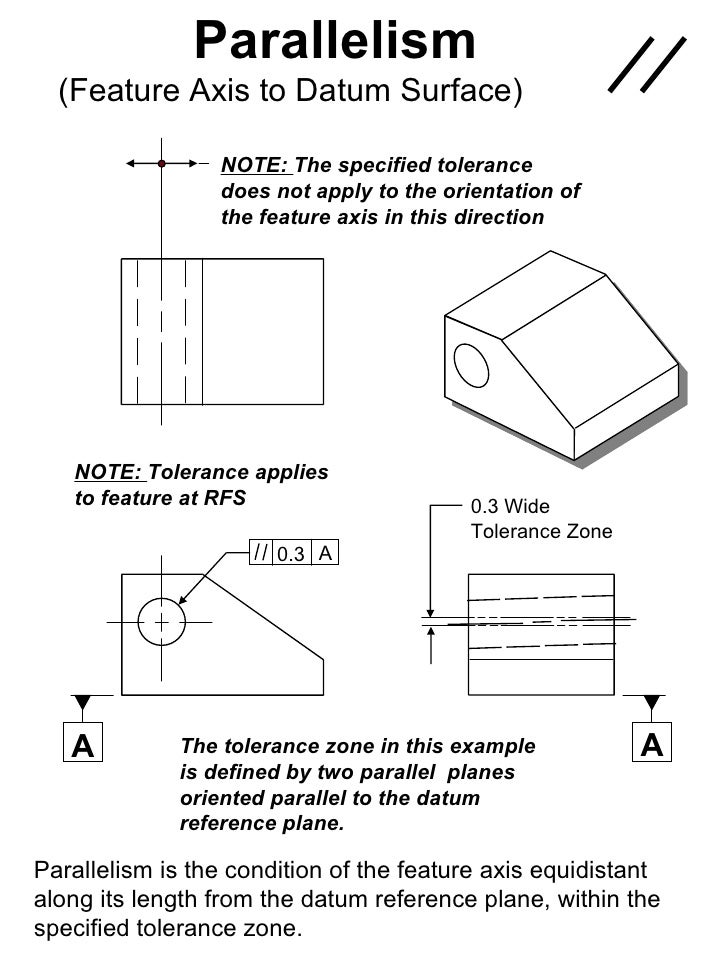 Gd&T Presentation1111