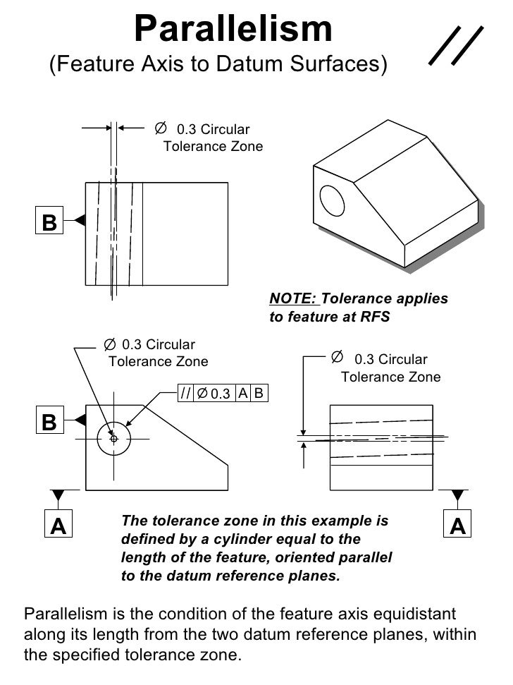 Gd&T Presentation1111