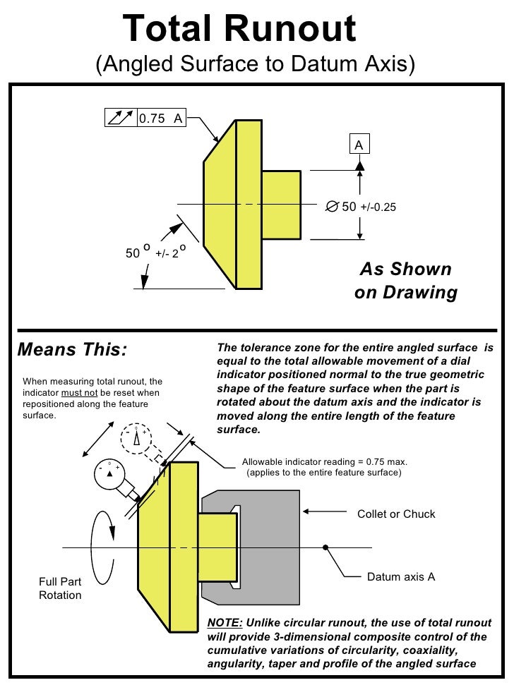 Gd&T Presentation1111
