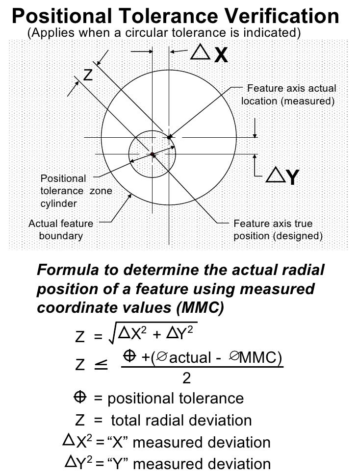 Gd&T Presentation1111