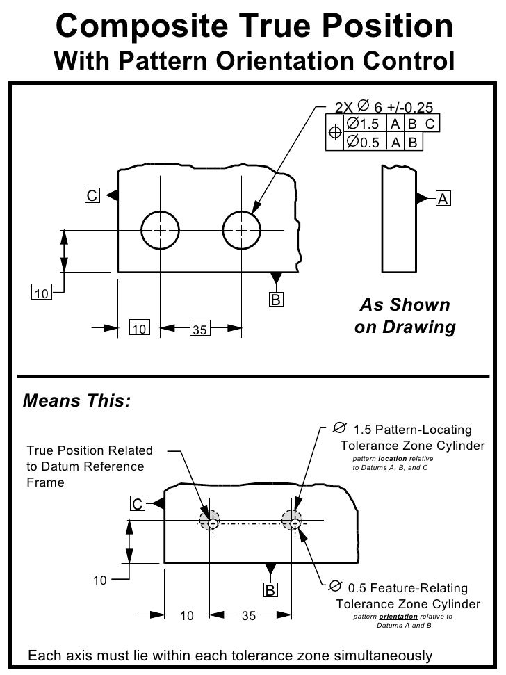 Gd&T Presentation1111