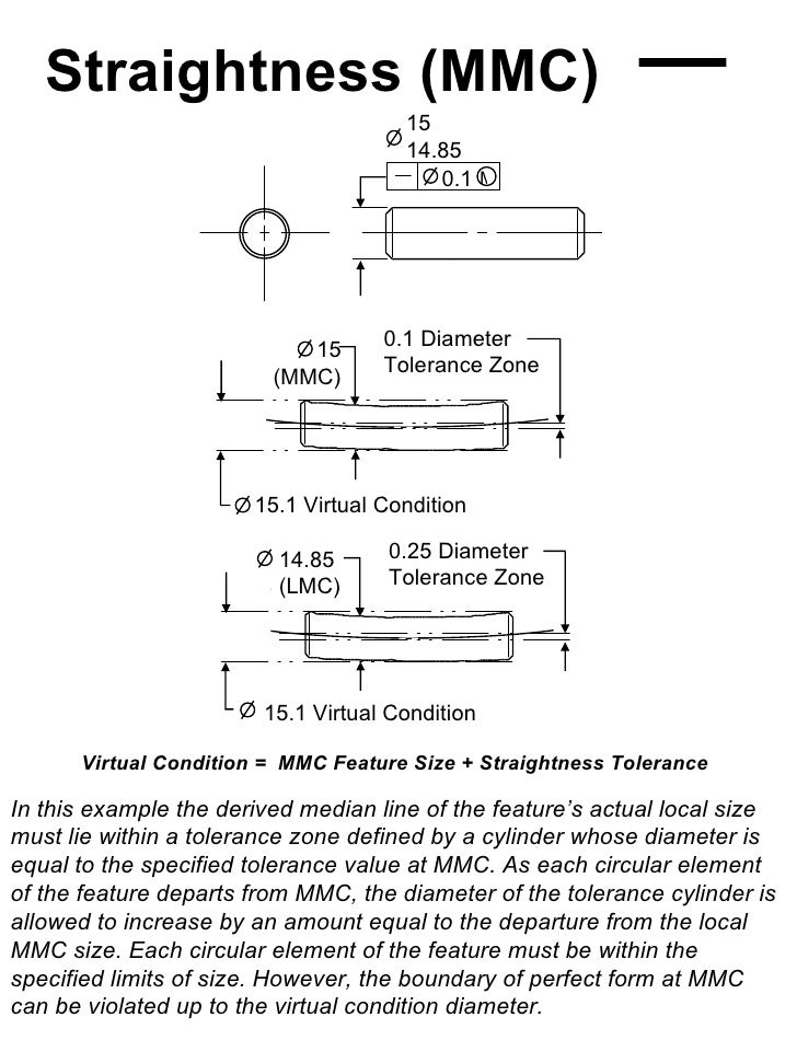 What is mmc virtual condition - austinlasopa