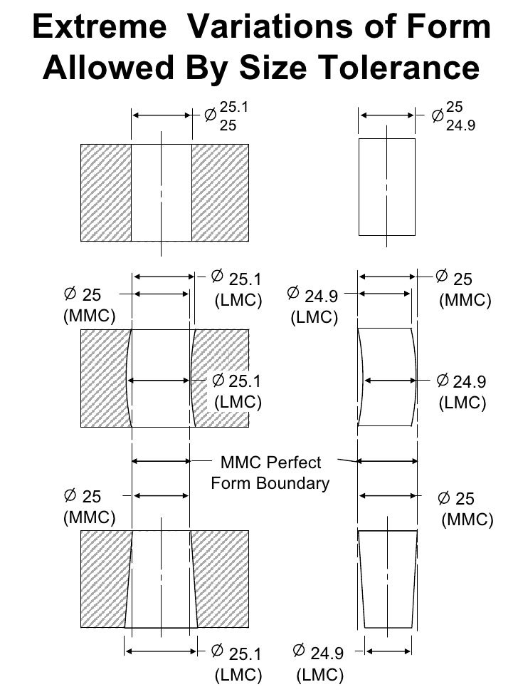 Gd&T Presentation1111