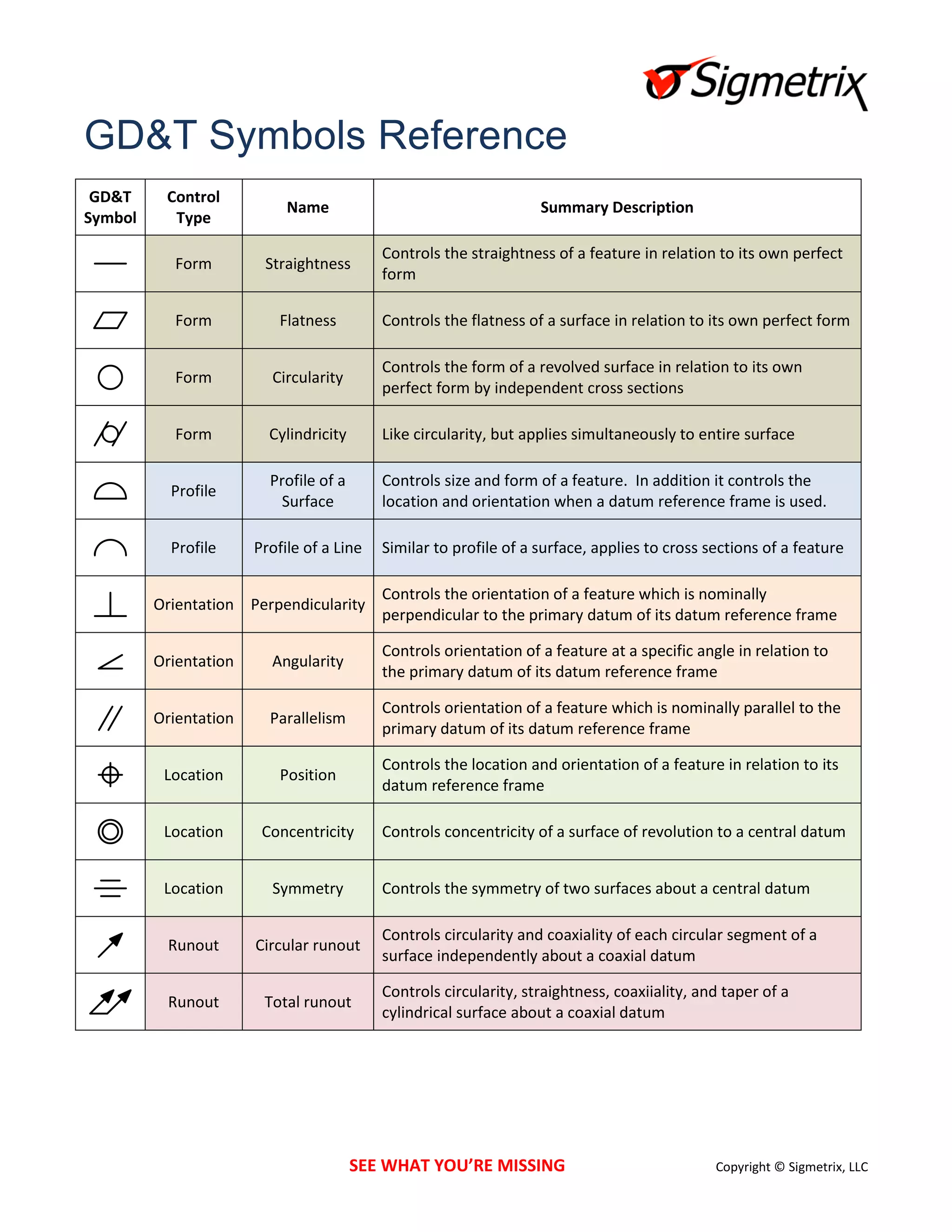 Gdt symbols reference | PDF