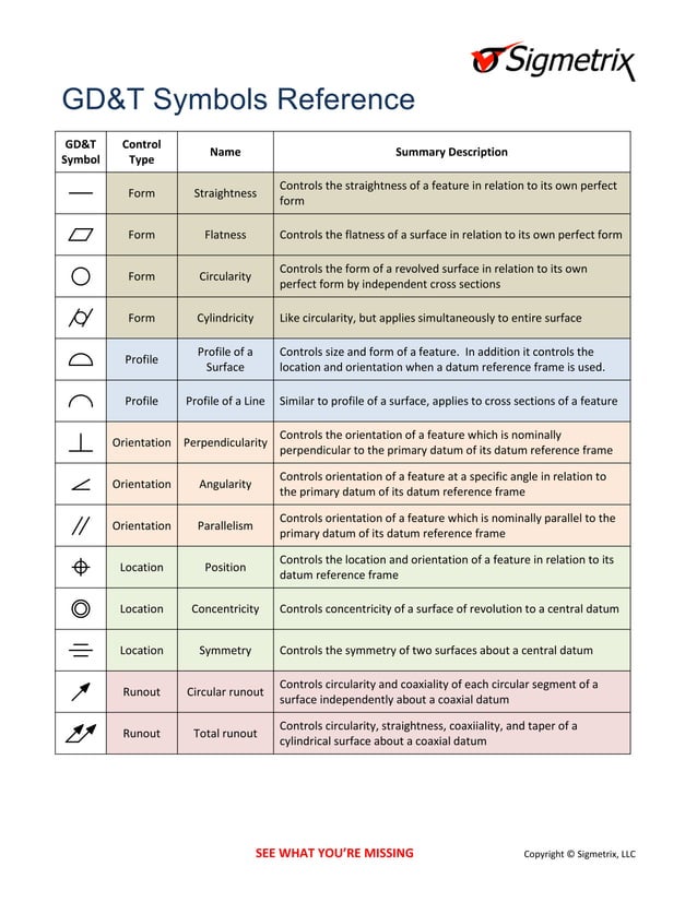 Gdt symbols reference | PDF
