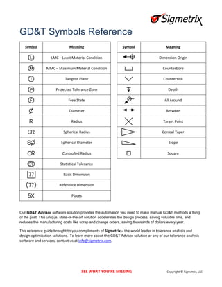 Gdt symbols reference | PDF