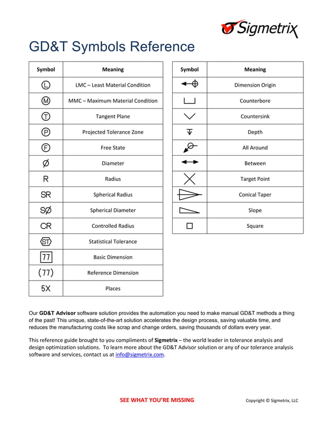 Gdt symbols reference