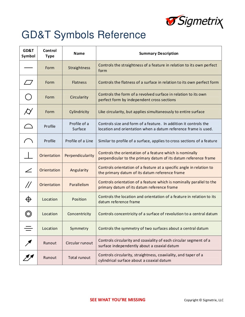 Gdt symbols reference