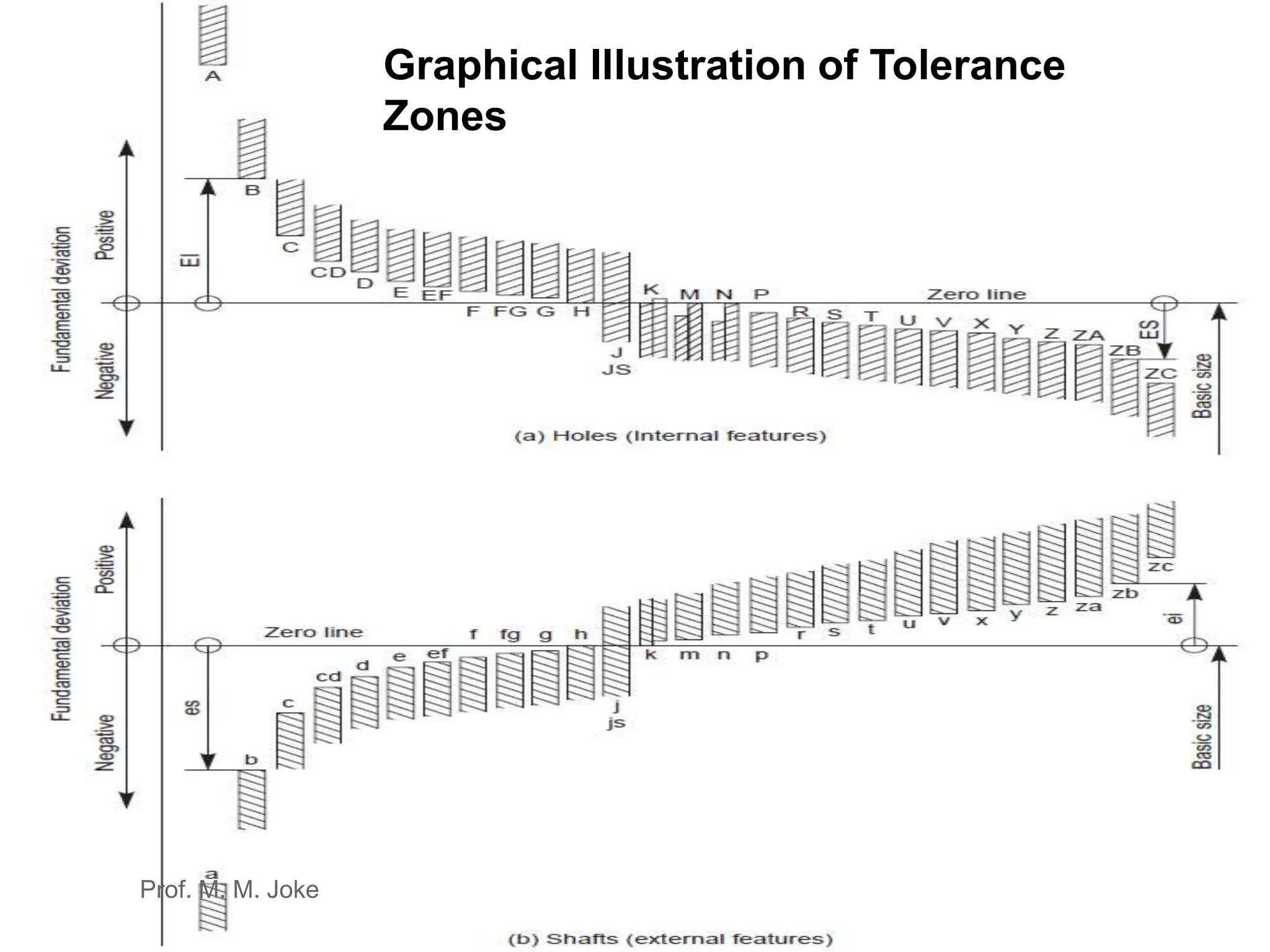 Geometric Dimensioning & Tolerance .pptx