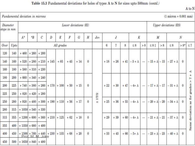 Geometric Dimensioning & Tolerance .pptx