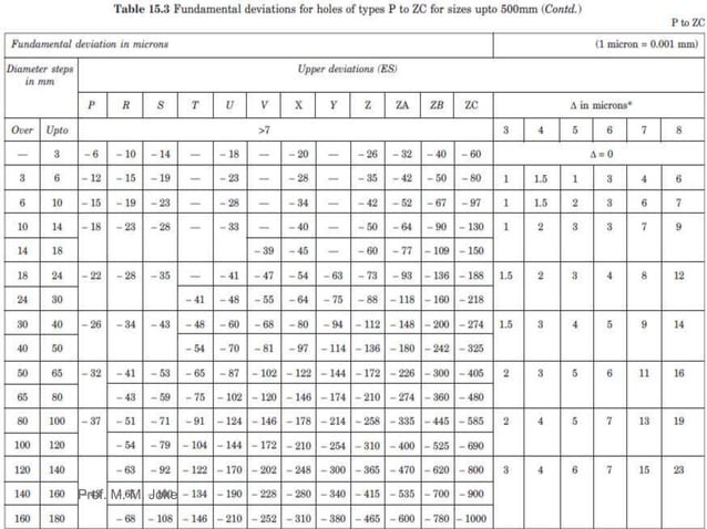 Geometric Dimensioning & Tolerance .pptx