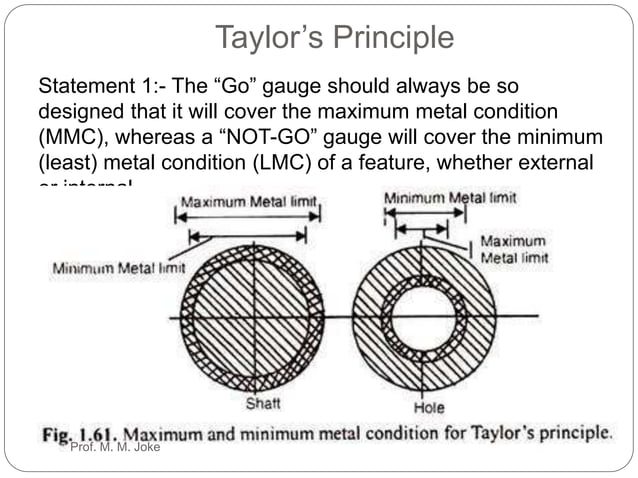 Geometric Dimensioning & Tolerance .pptx
