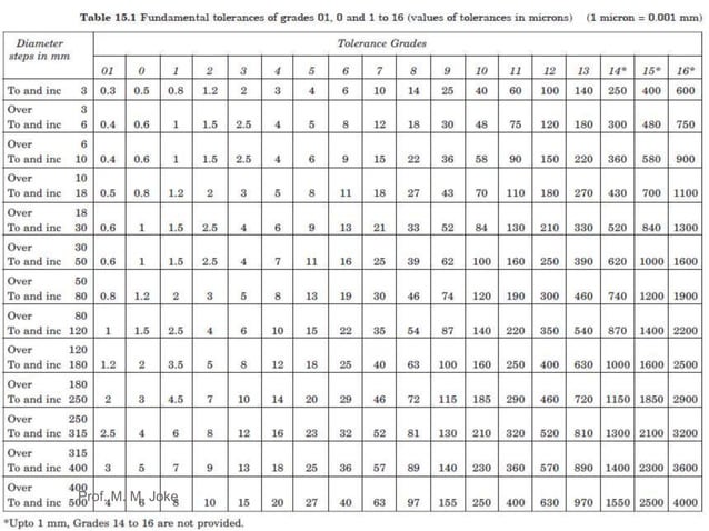 Geometric Dimensioning & Tolerance .pptx