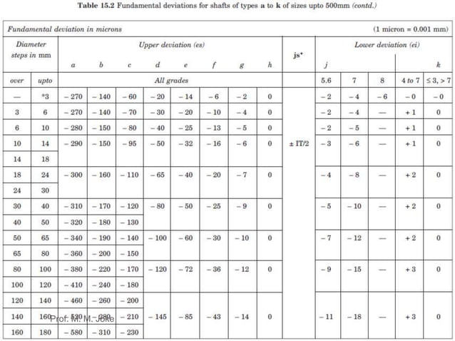 Geometric Dimensioning & Tolerance .pptx