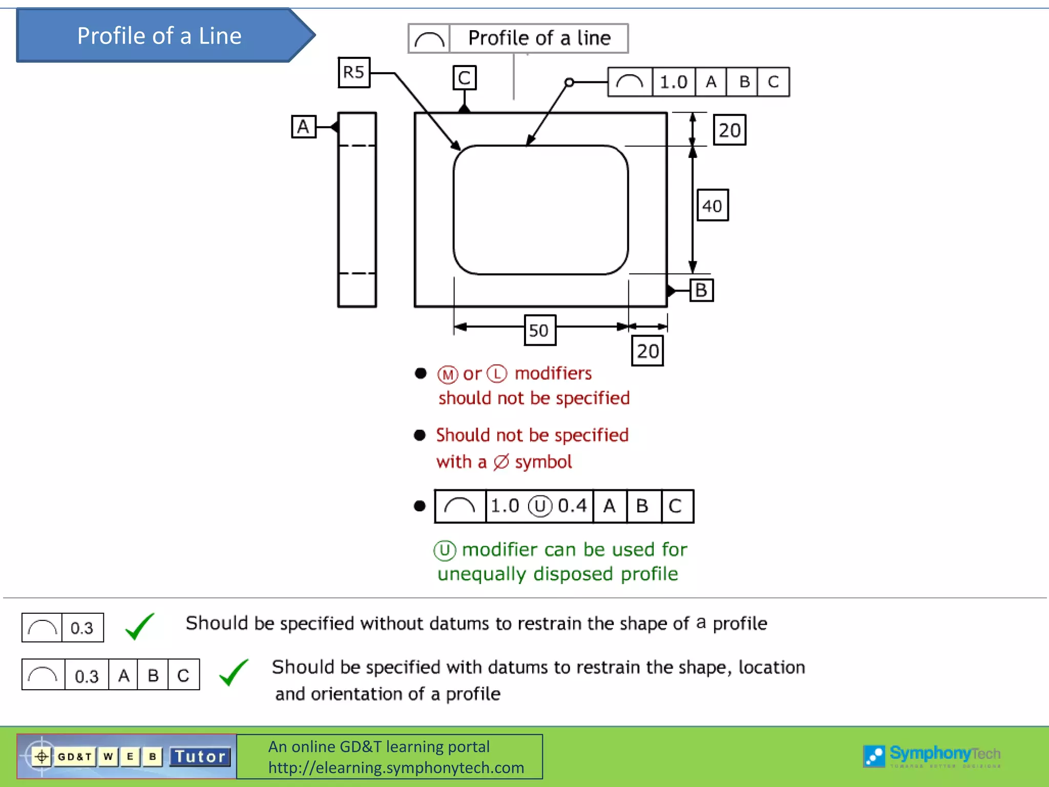 GD&T Tolerances Application Guide | PPT