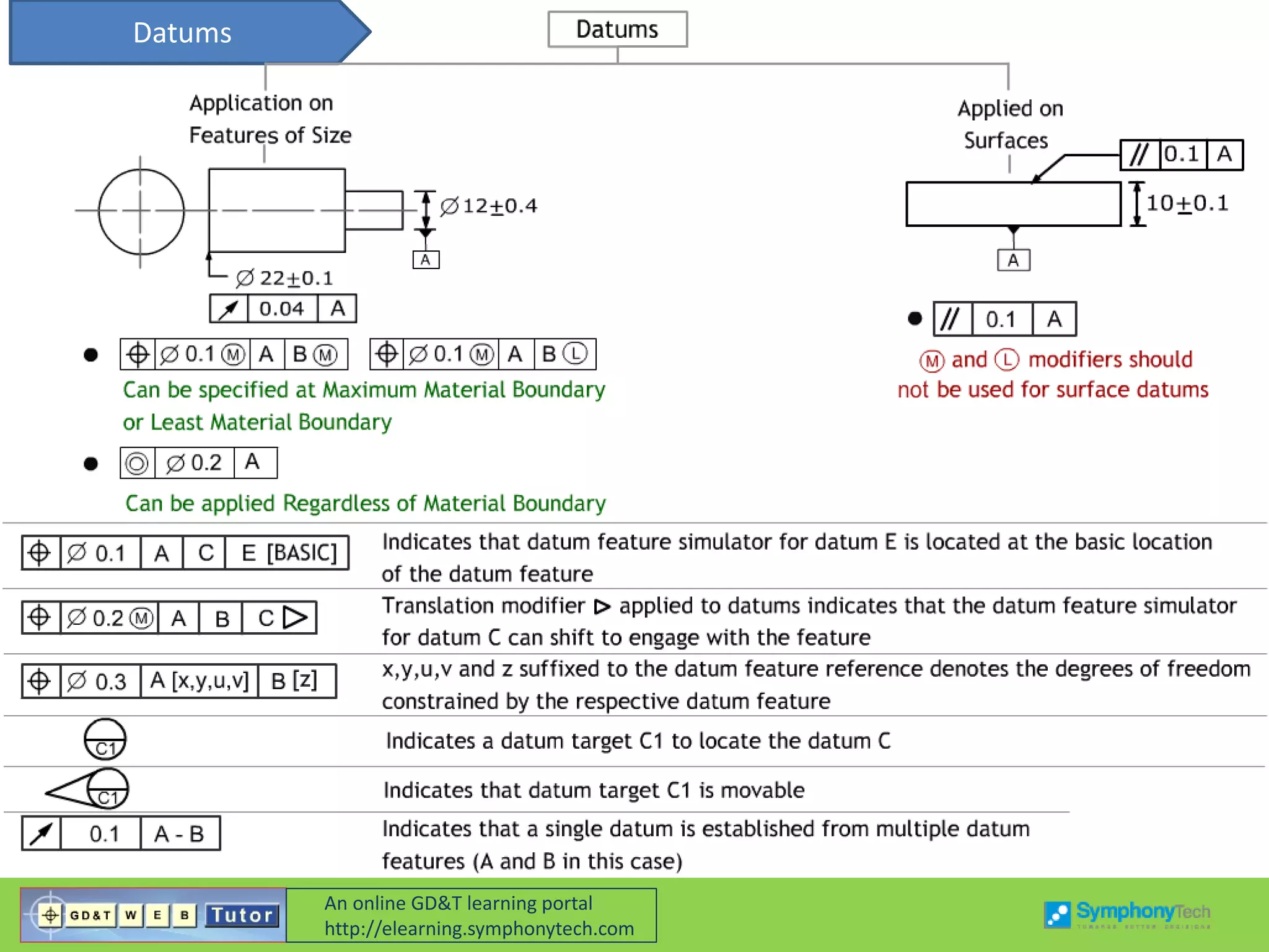 GD&T Tolerances Application Guide | PDF