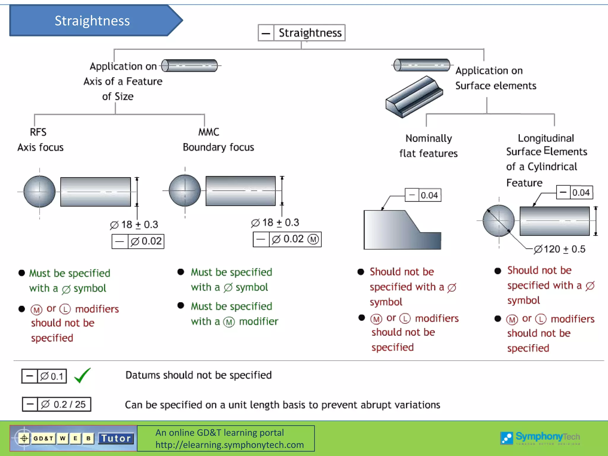 GD&T Tolerances Application Guide | PPT