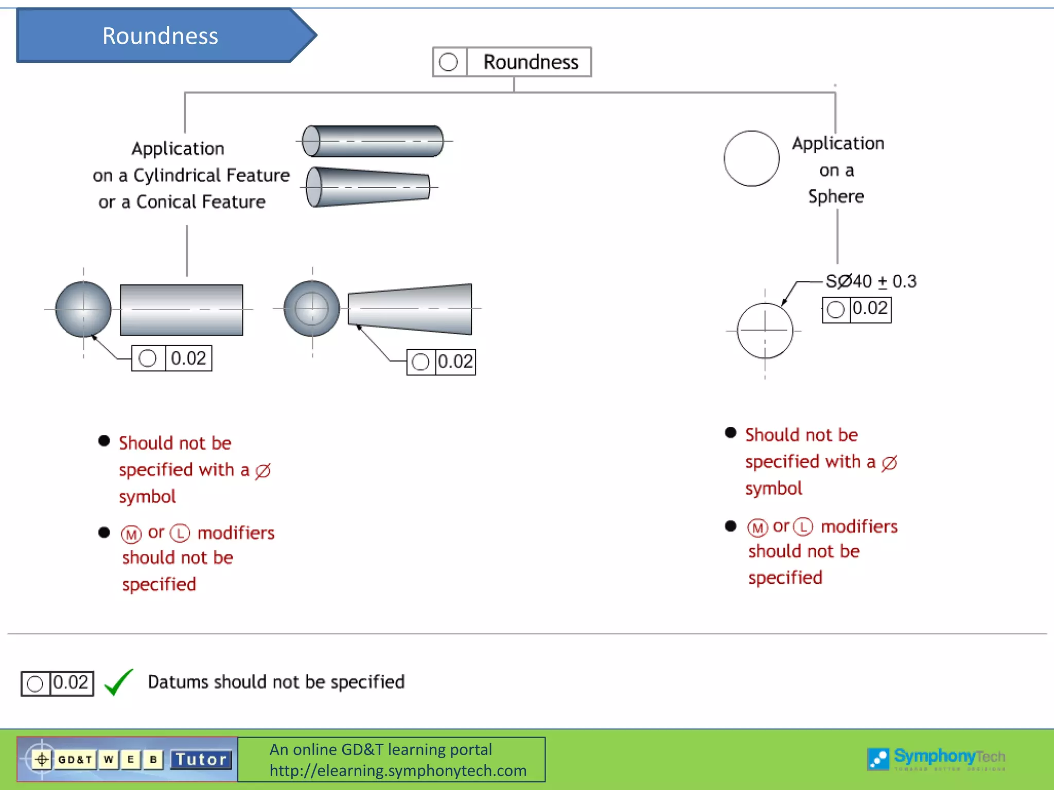 GD&T Tolerances Application Guide | PDF