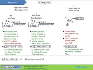 GD&T Tolerances Application Guide | PDF