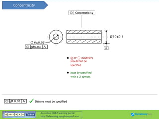 GD&T Tolerances Application Guide | PDF