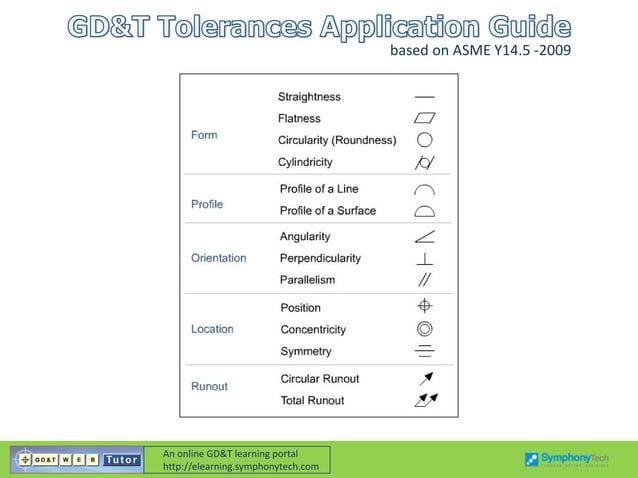 GD&T Tolerances Application Guide | PPT