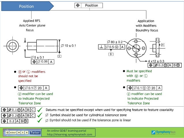 GD&T Tolerances Application Guide GD&T Tolerances Application Guide