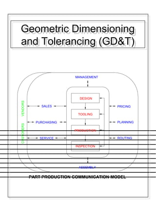 Gdt tutorial | PPT