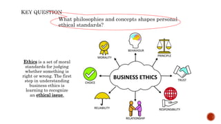 GDTUMACLAS-UNDERSTANDING BUSINESS ETHICS.pptx