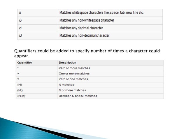 Asp.NET Validation controls | PPTX | Web Design and HTML | Internet