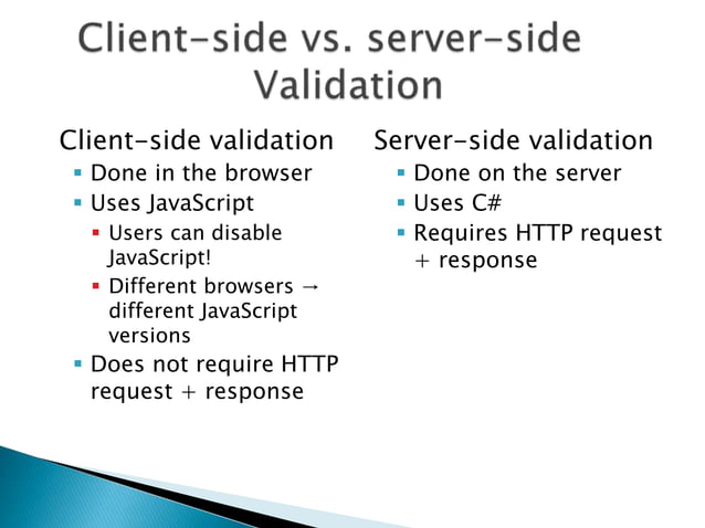Asp.NET Validation controls | PPTX | Web Design and HTML | Internet