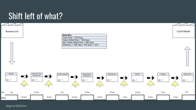Shift Left Security | PPT