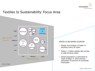 Tuesday 09.15 novozymes lca and innovation 2014 | PPT