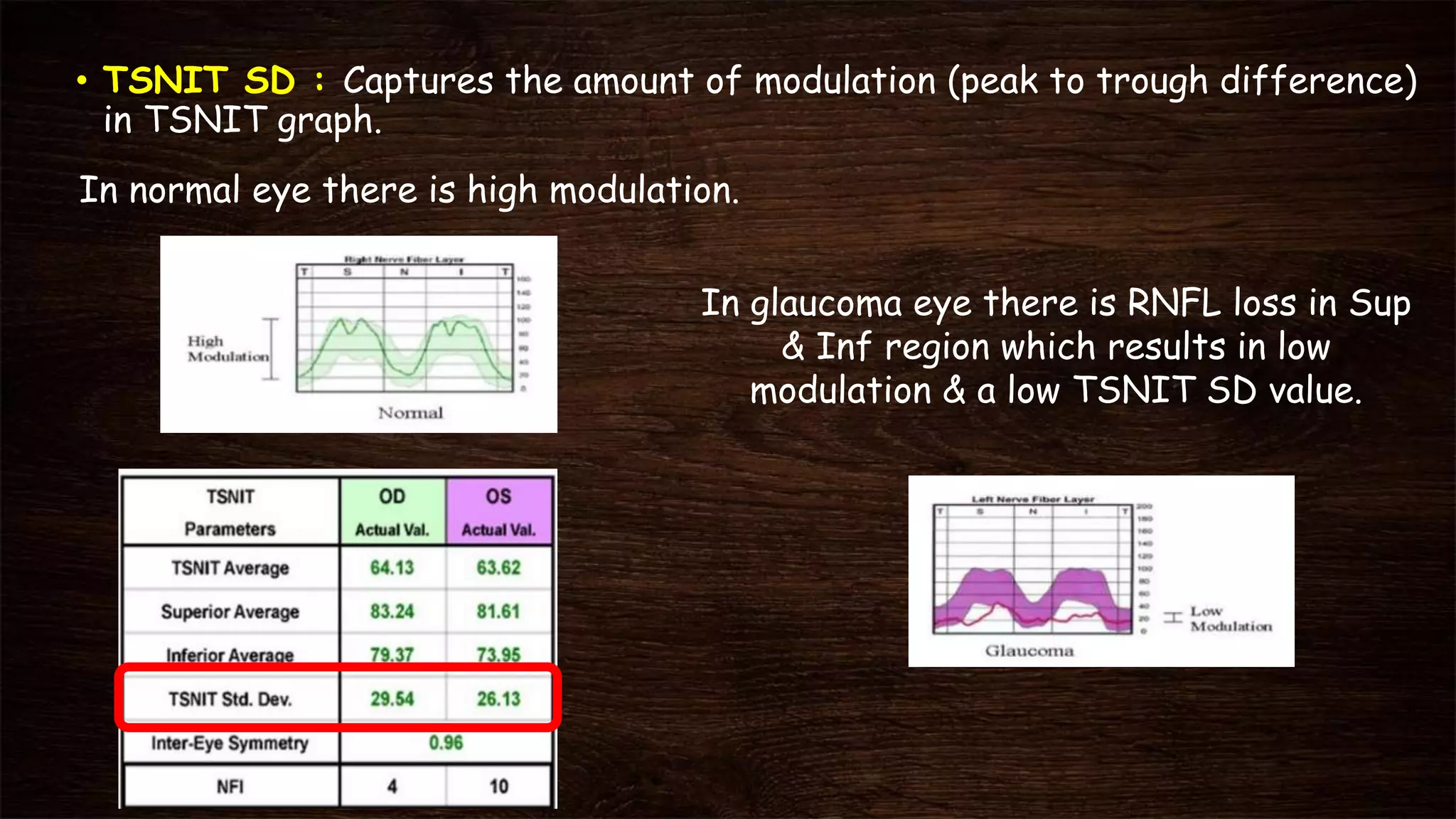 G Dx - Dr Shylesh B Dabke | PPTX